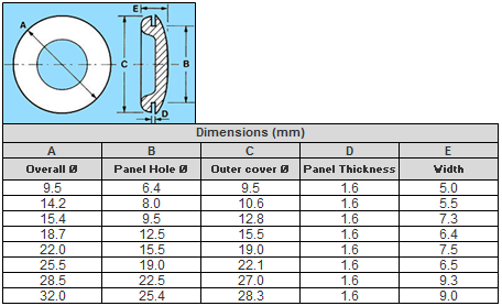 PVC Blanking Grommets/Plugs | 12 Volt Planet